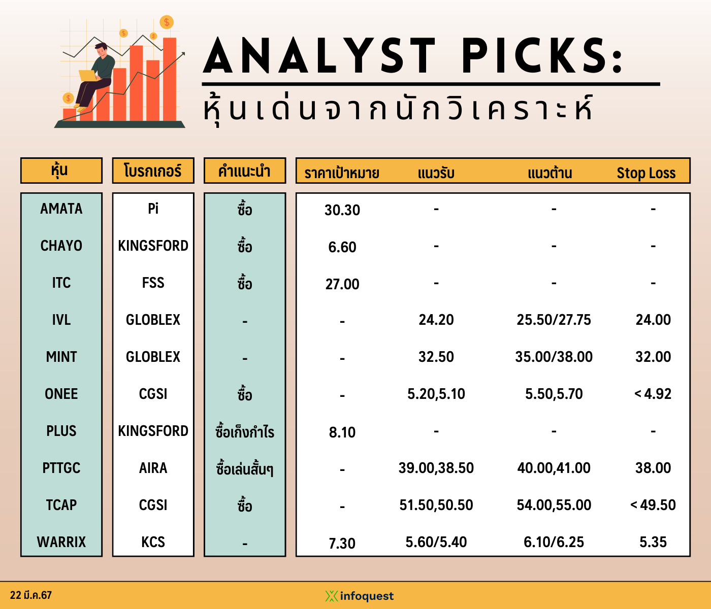 AMATA - ข่าวสาร - SETTRADE.COM