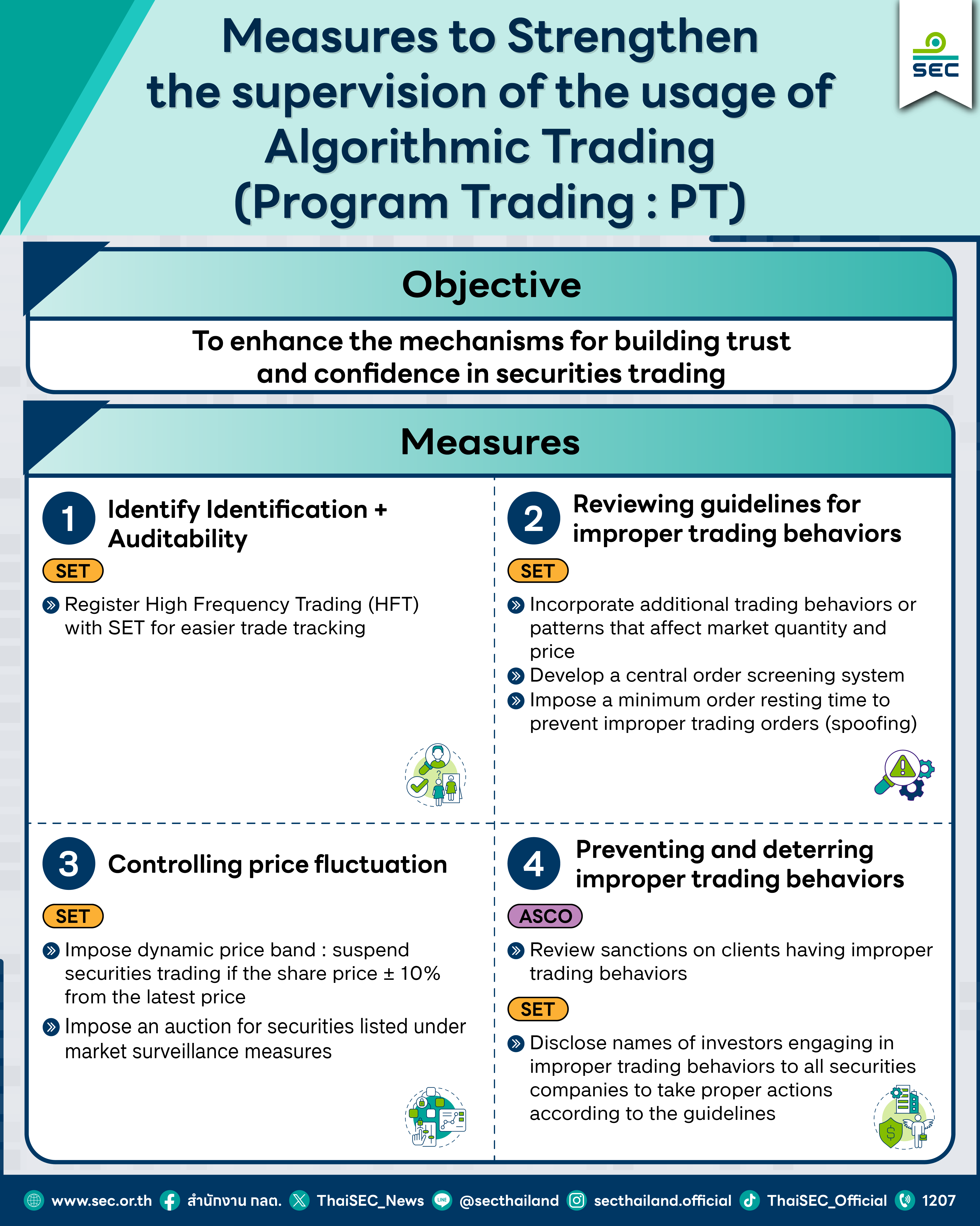 ก.ล.ต.ไฟเขียวปรับเกณฑ์เข้มคุม Short Selling-Program Trading จ่อเปิดเฮียริ่งคาดประกาศใช้ Q3/67 ...