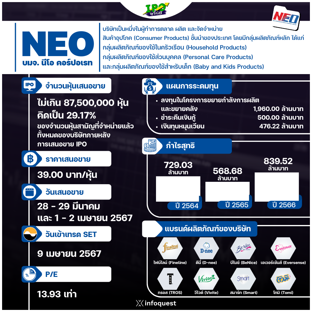 IPOInsight: NEO หุ้นแบรนด์ดังของใช้คู่บ้าน อัพโรงงานทะลุ 4 แสนตันล็อกเป้าโต 2 Digit ยาวยาว ...