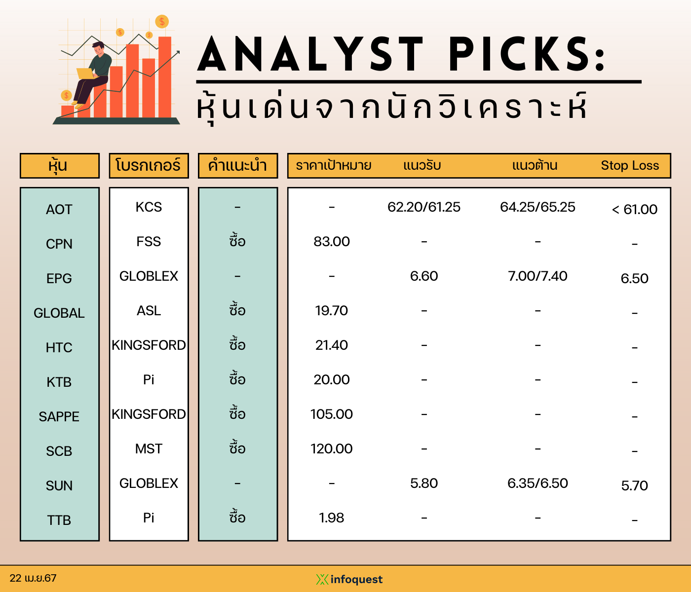 AOT - ข่าวสาร - SETTRADE.COM