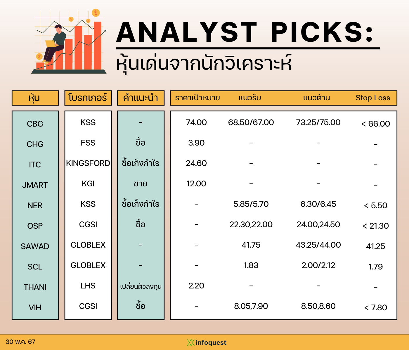 CBG - ข่าวสาร - SETTRADE.COM