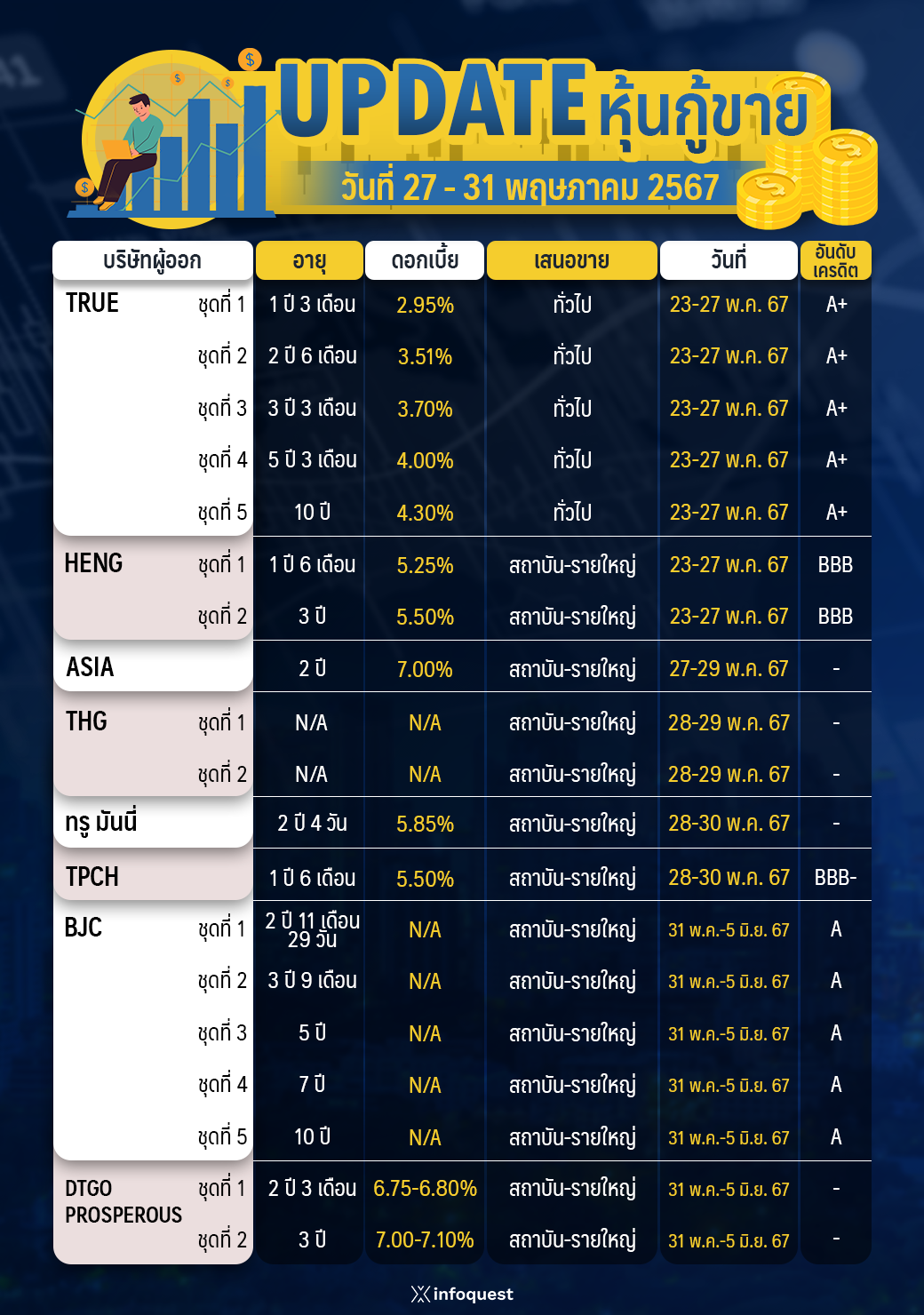 TRUE - ข่าวสาร - SETTRADE.COM