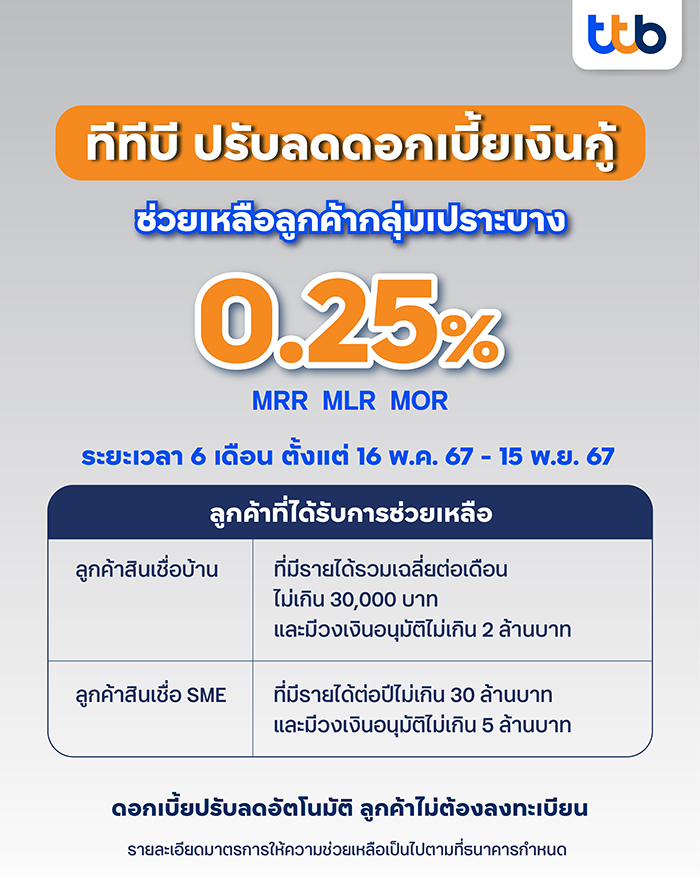 TTB ลดดอกเบี้ยกู้ MRR MLR MOR ลง 0.25% เริ่ม 16 พ.ค. - 15 พ.ย. 67 : อินโฟเควสท์
