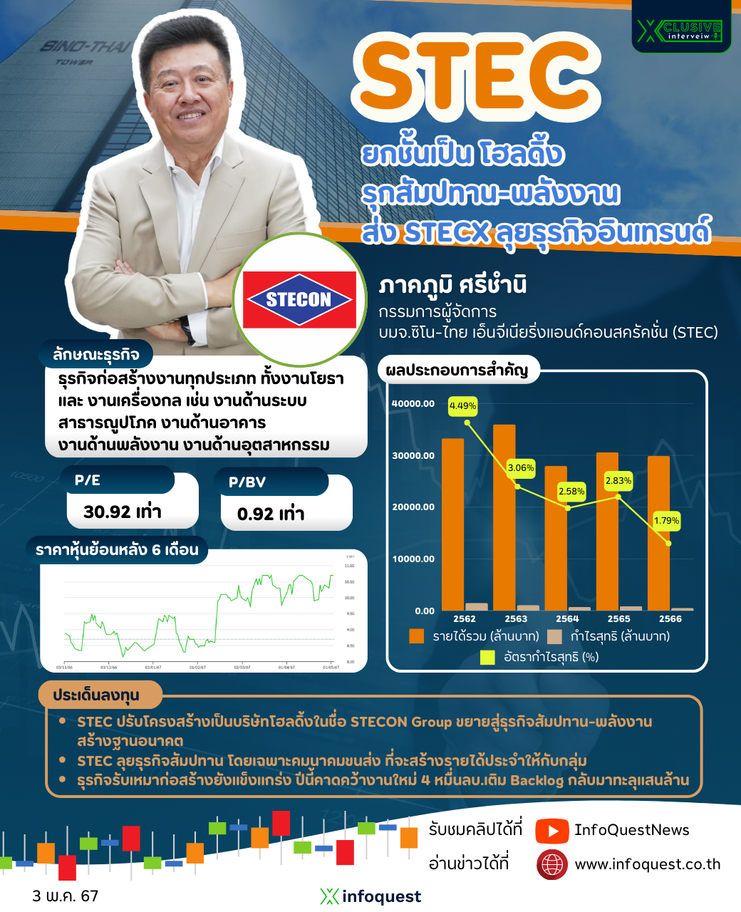 INTERVIEW: STEC ยกชั้นเป็นโฮลดิ้ง รุกสัมปทาน-พลังงาน ส่ง STECX ลุยธุรกิจอินเทรนด์ : อินโฟเควสท์
