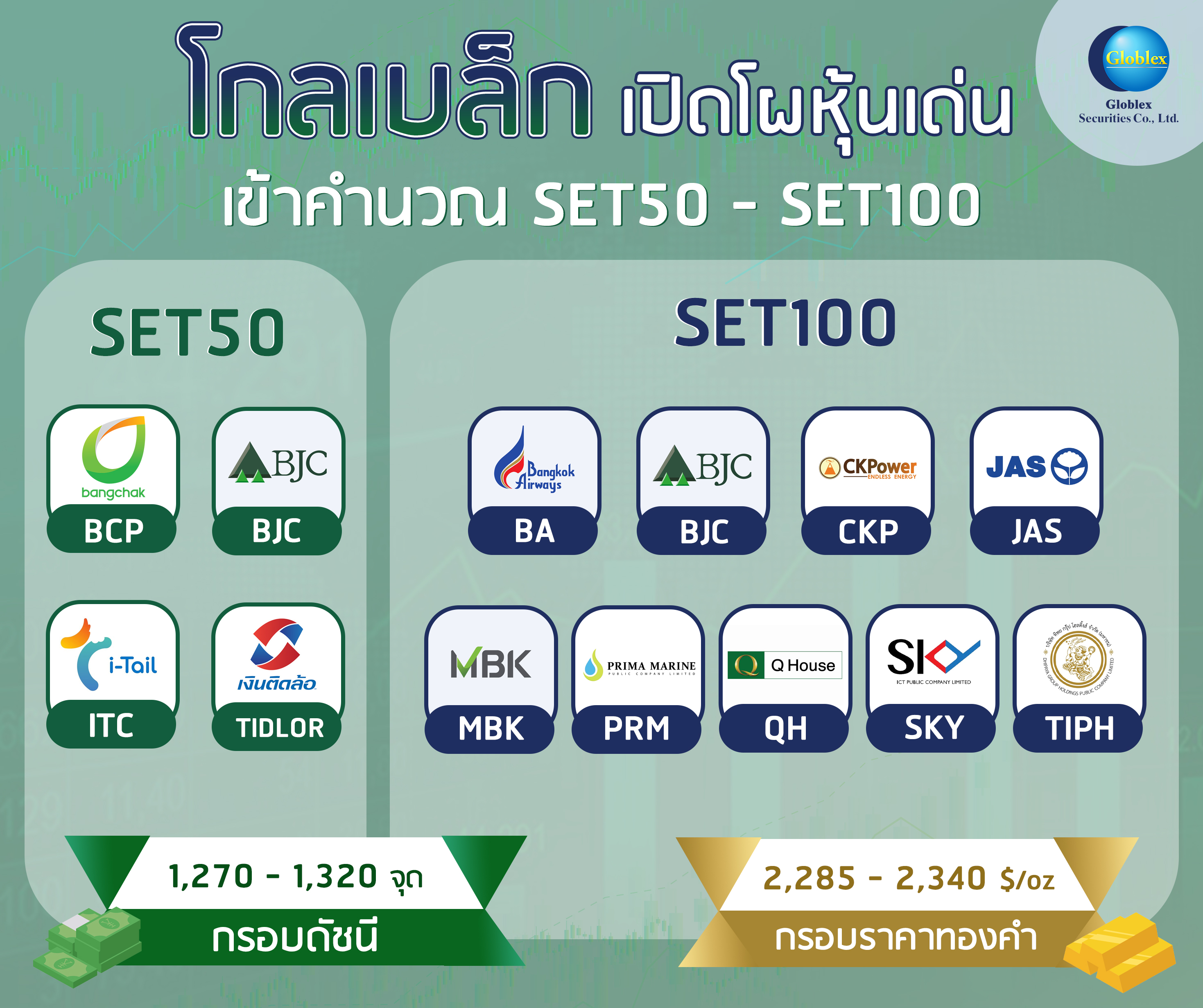 โกลเบล็ก คาดหุ้นไทยพักฐานตามแรงกดดันการเมือง แนะหุ้นเข้าใหม่ SET50-SET100 : อินโฟเควสท์