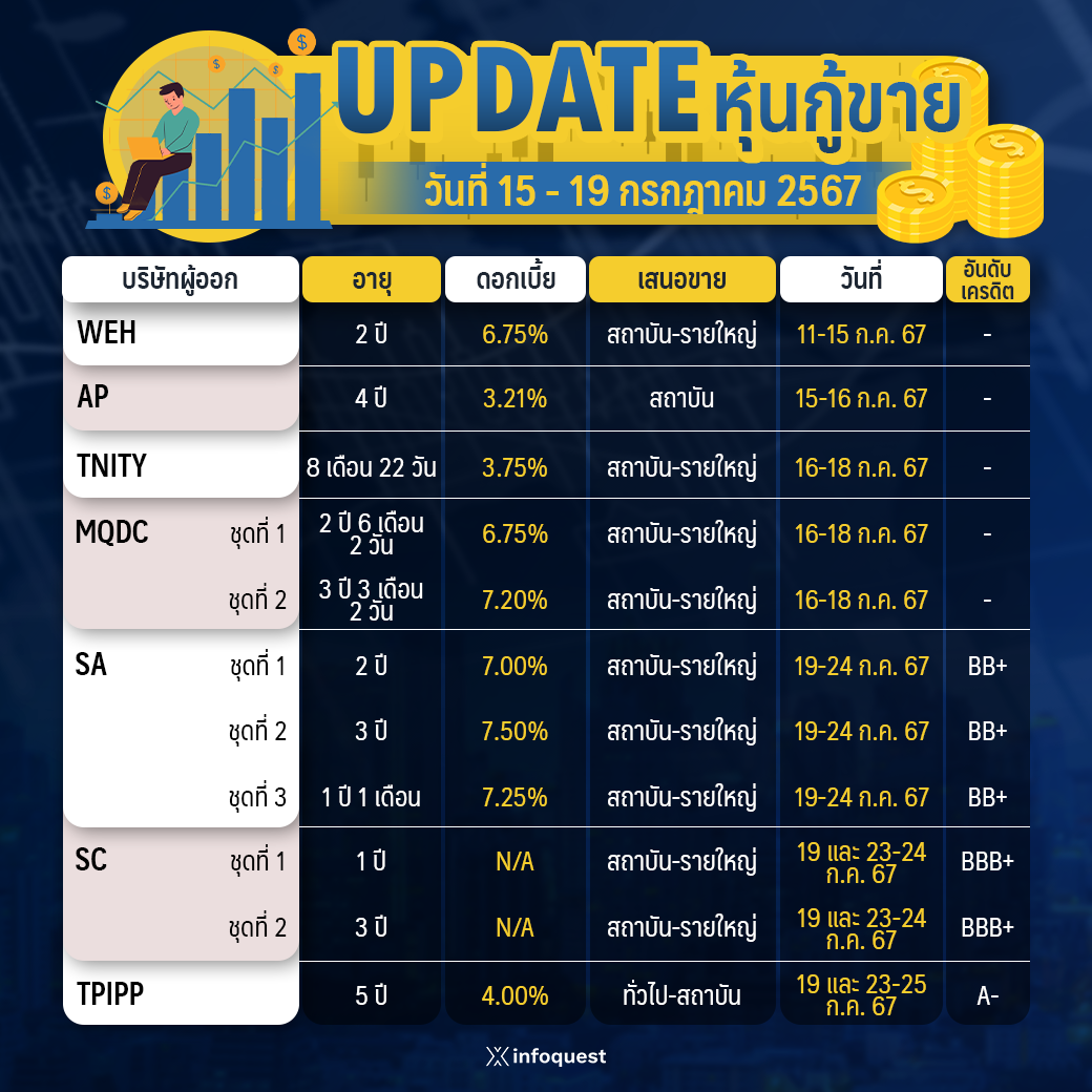 TNITY - ข่าวสาร - SETTRADE.COM