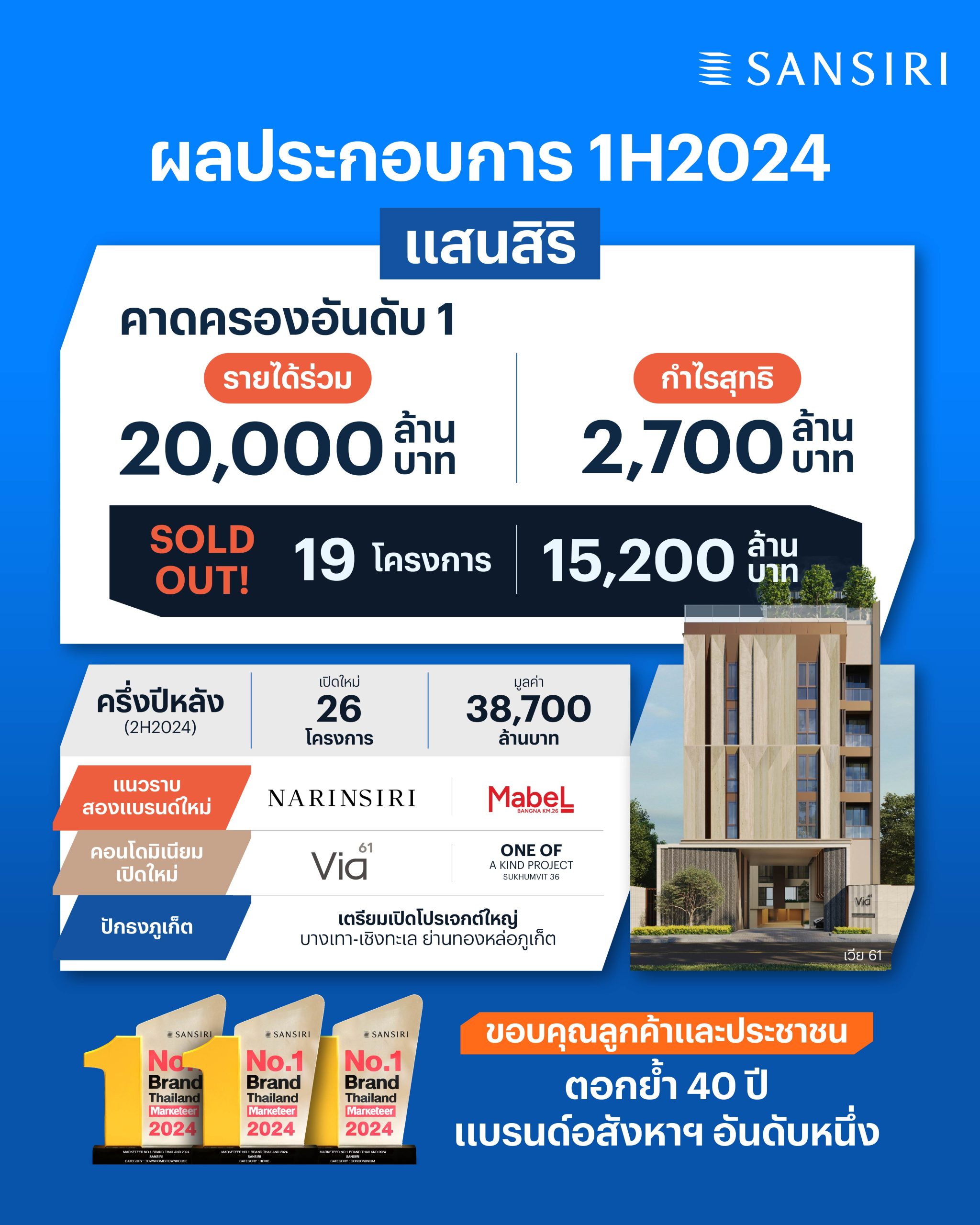 SIRI - ข่าวสาร - SETTRADE.COM