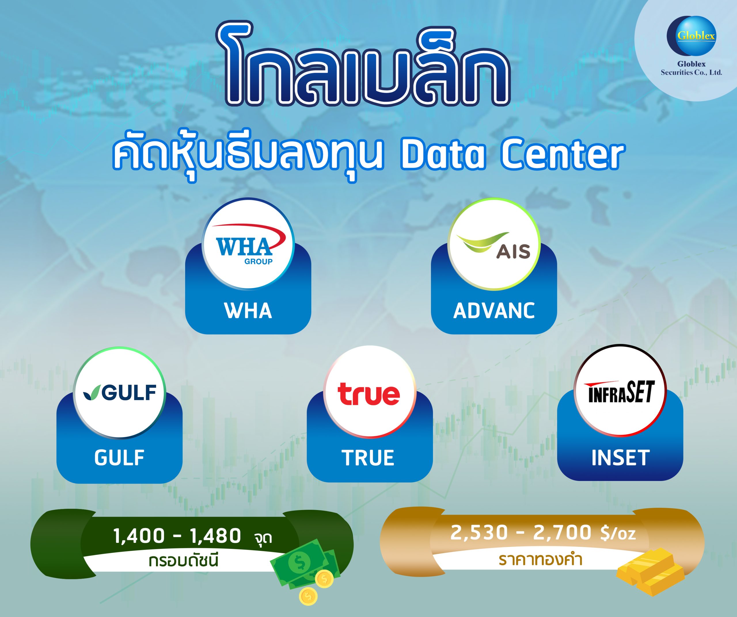 โกลเบล็ก เก็งตลาด Sideway Up คัดหุ้นเด่นธีม Data Center ยกให้ WHA,ADVANC,GULF,TRUE,INSET : อินโฟ ...
