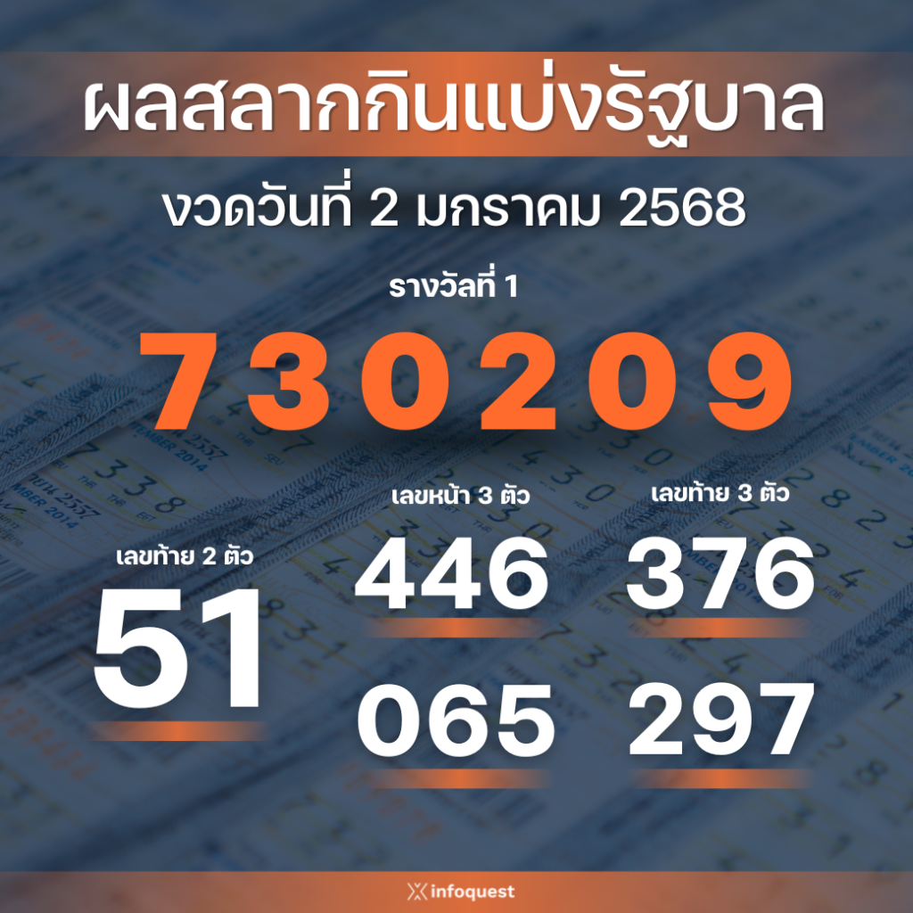 ผลสลากกินแบ่งรัฐบาล งวดประจำวันที่ 2 มกราคม 2568 : อินโฟเควสท์