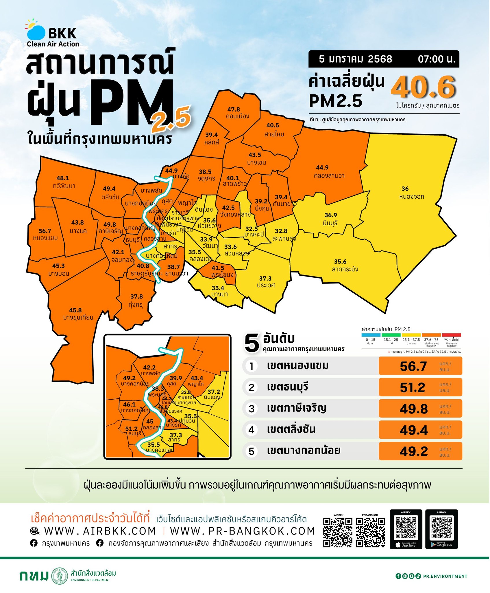 PM - ข่าวสาร - SETTRADE.COM